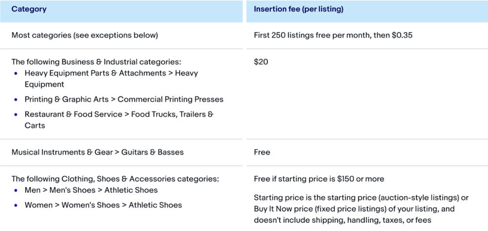eBay Seller Fees in 2025: Costs & Savings Tips